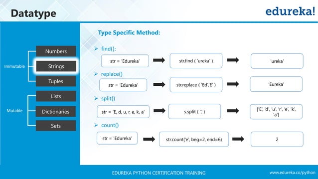 Python Tutorial | Python Tutorial for Beginners | Python Training ...