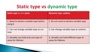 Python Tutorials.pptx