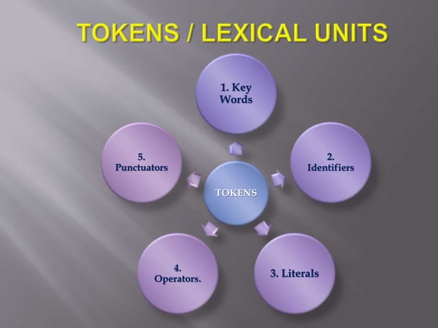 Python unit 1 (1).pptx | Programming Languages | Computing