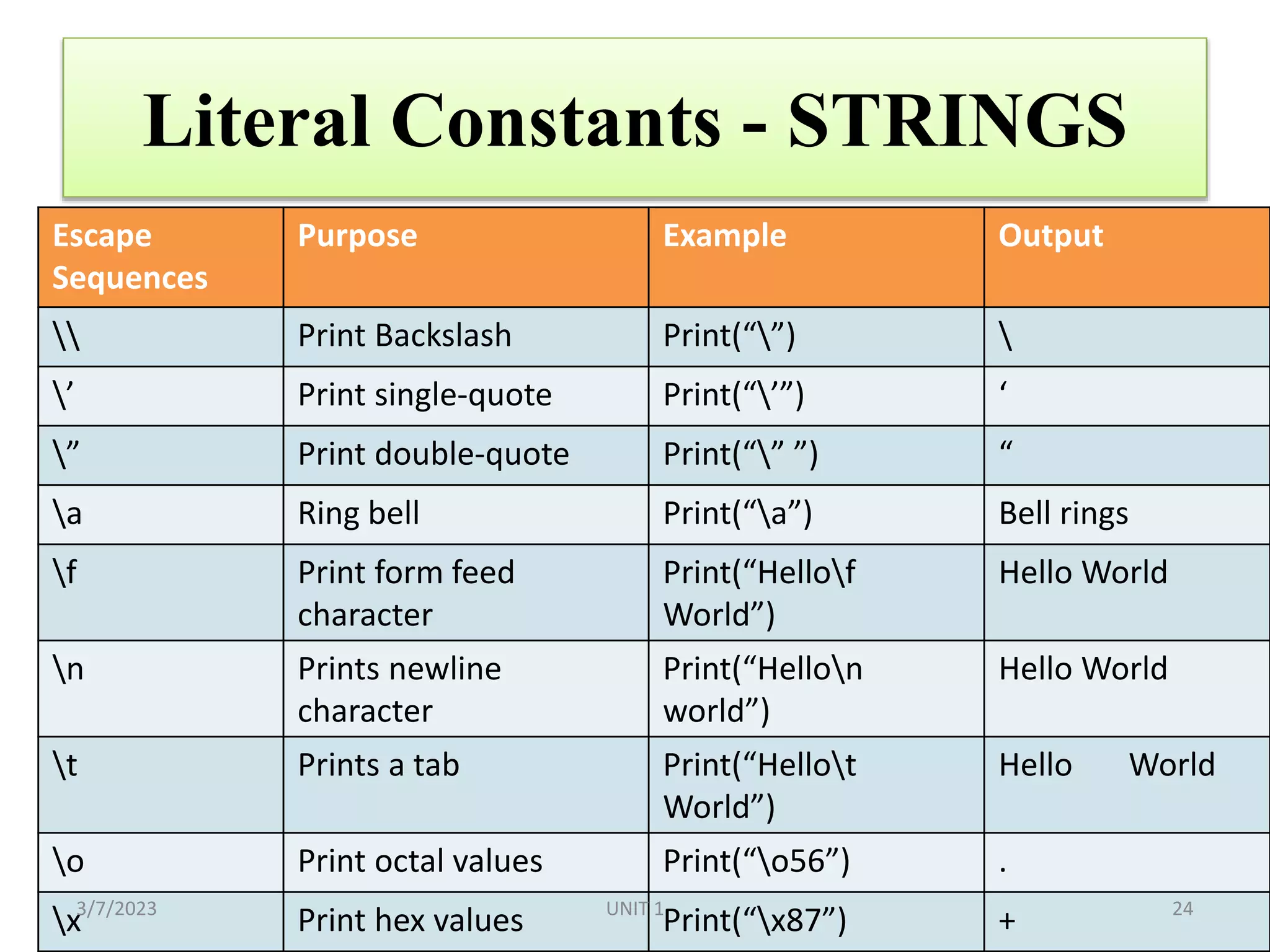Python_Unit1_Introduction.pptx