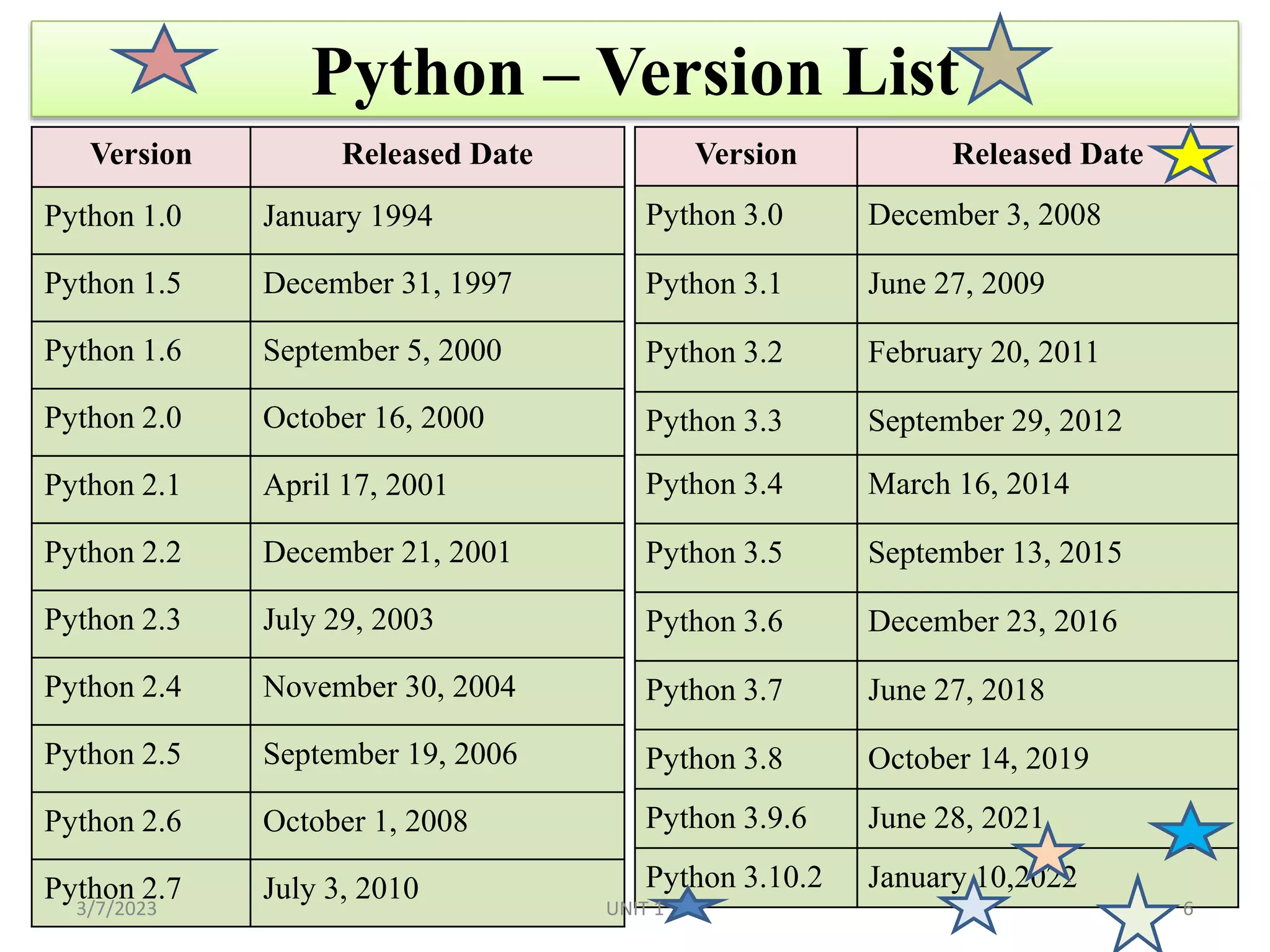 Python_Unit1_Introduction.pptx