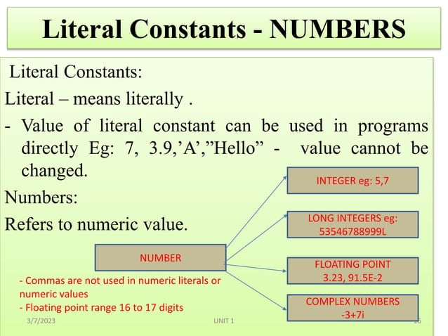 Python_Unit1_Introduction.pptx