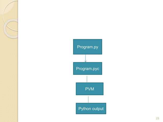 python unit2.pptx
