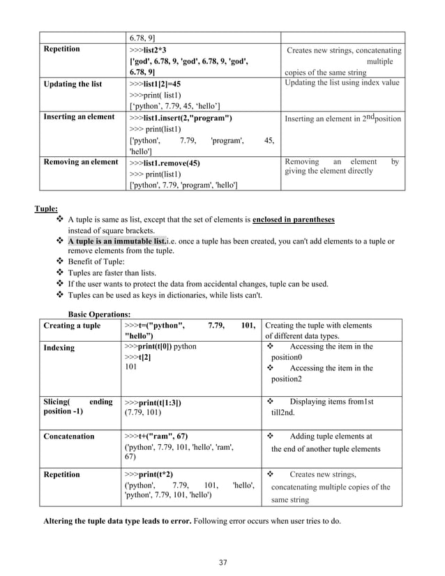 problem solving and python programming UNIT 2.pdf