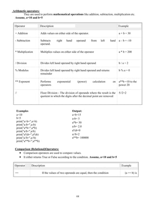 GE3151_PSPP_UNIT_2_Notes | PDF