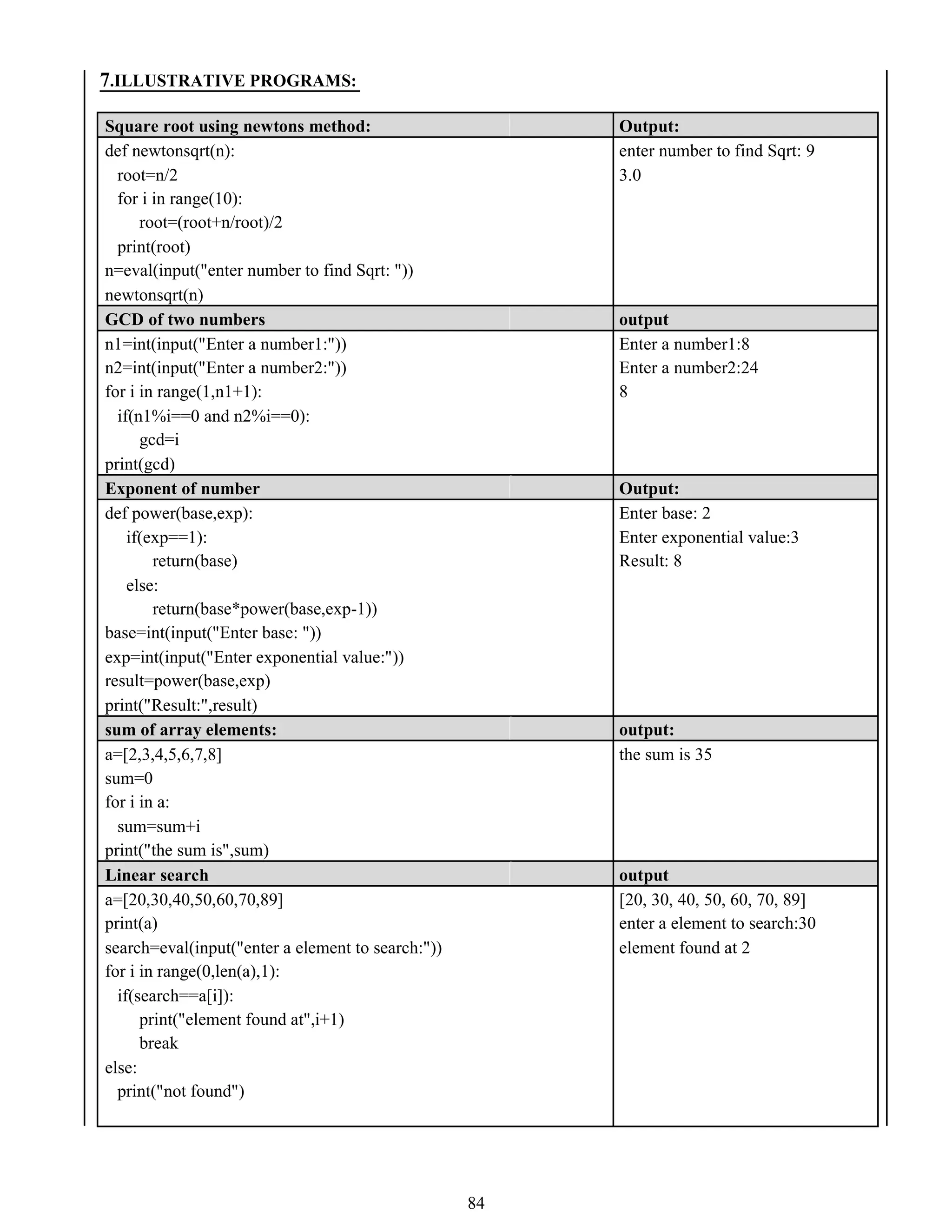 GE3151_PSPP_UNIT_3_Notes | PDF