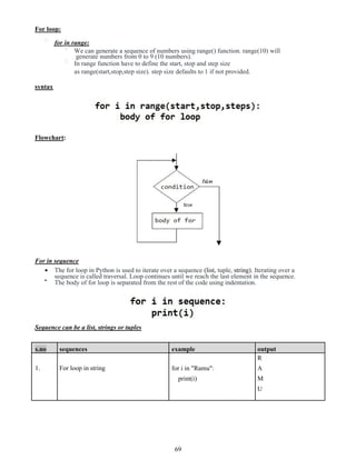 GE3151_PSPP_UNIT_3_Notes | PDF