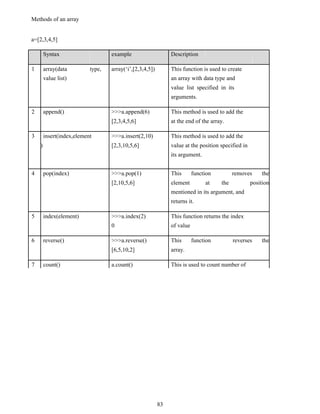 GE3151_PSPP_UNIT_3_Notes | PDF