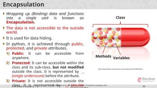python programming language unit 5 ppt.pptx