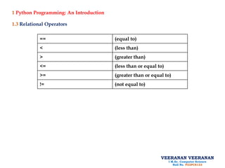 Python Unit I MCQ.ppt