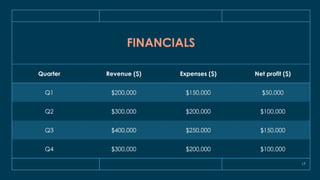 Python Fundamentals course explaining the main Python terms | PPTX