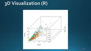 Python versus R for Data Analytics | PPTX