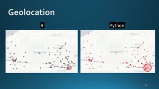 Python versus R for Data Analytics | PPTX
