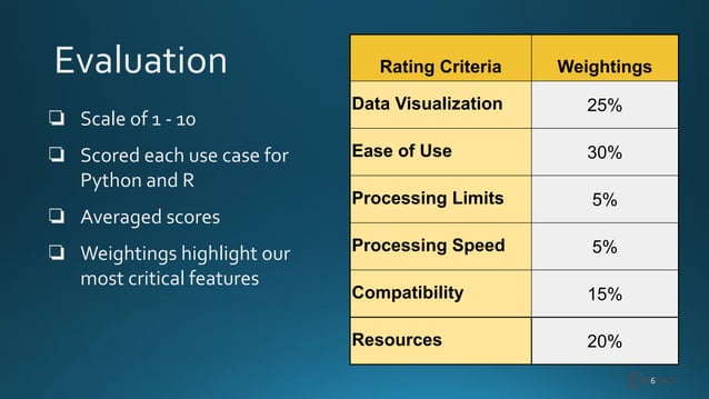 Python versus R for Data Analytics | PPT