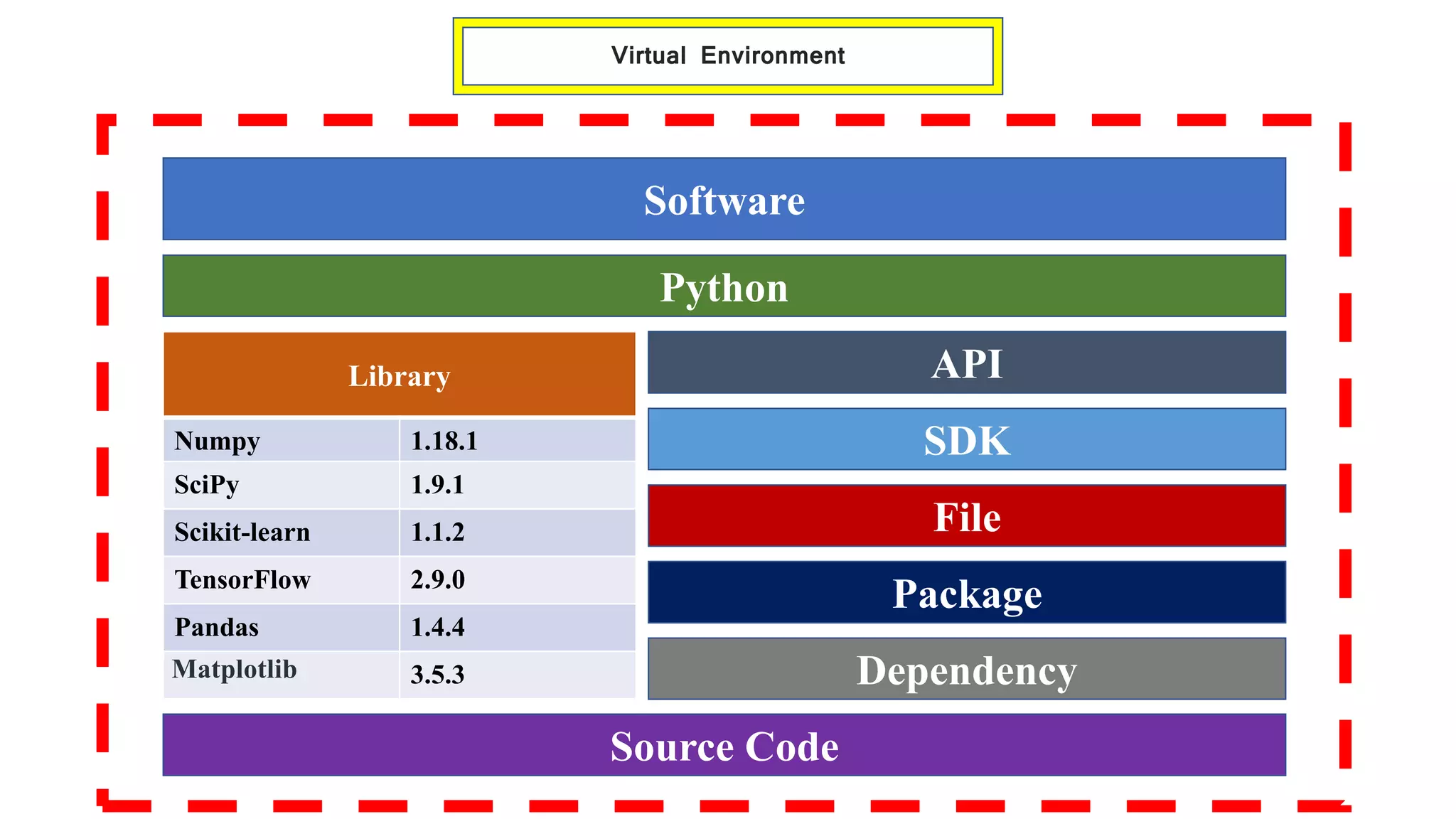 Python Virtual Environment.pptx