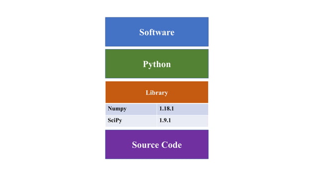 Python Virtual Environmentpptx