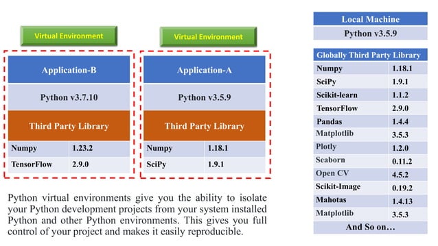 Python Virtual Environment.pptx