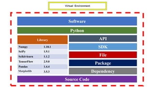 Python Virtual Environment.pptx