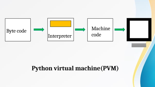 Python Virtual Machine concept- N.Kavitha.pptx | Programming Languages | Computing