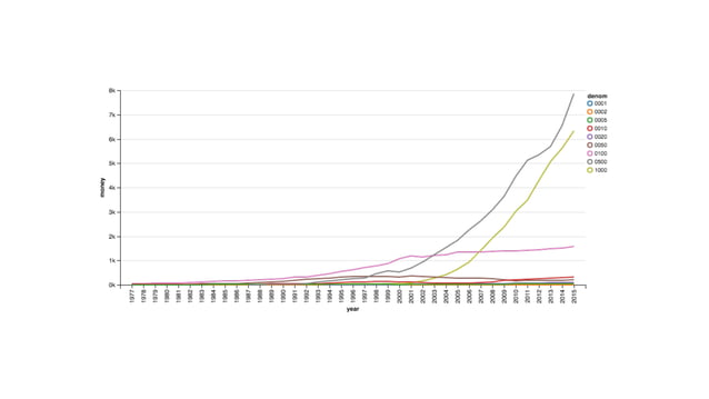 Python Visualisation for Data Science | PPT