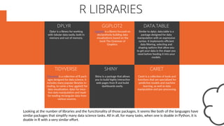 Python vs. r for data science | PDF