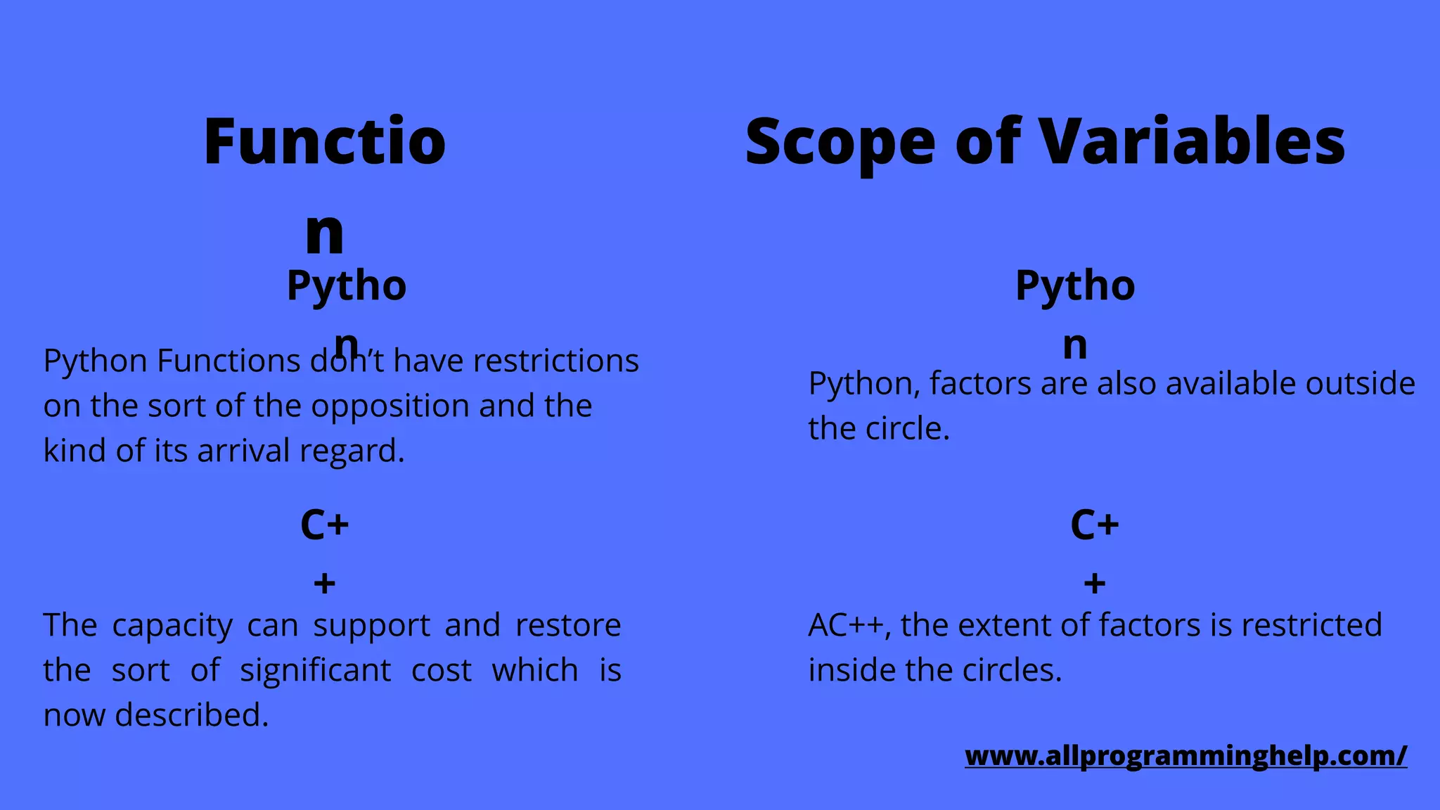 Python Vs C Ppt Pptx Programming Languages Computing 