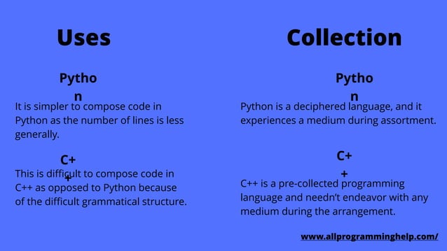 Python Vs C Ppt Pptx Programming Languages Computing 