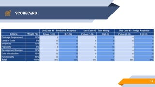 Python vs R for Data Analytics Final | PPT | Free Download