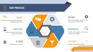 Python vs R for Data Analytics Final | PPT | Free Download
