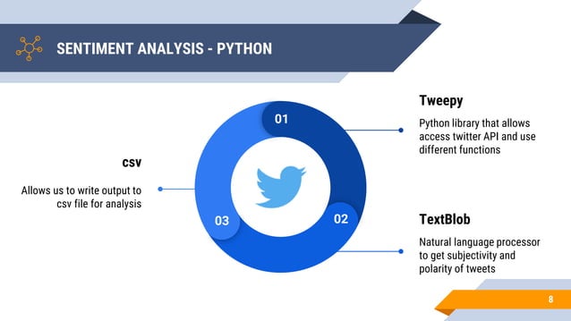 Python vs R for Data Analytics Final | PPT