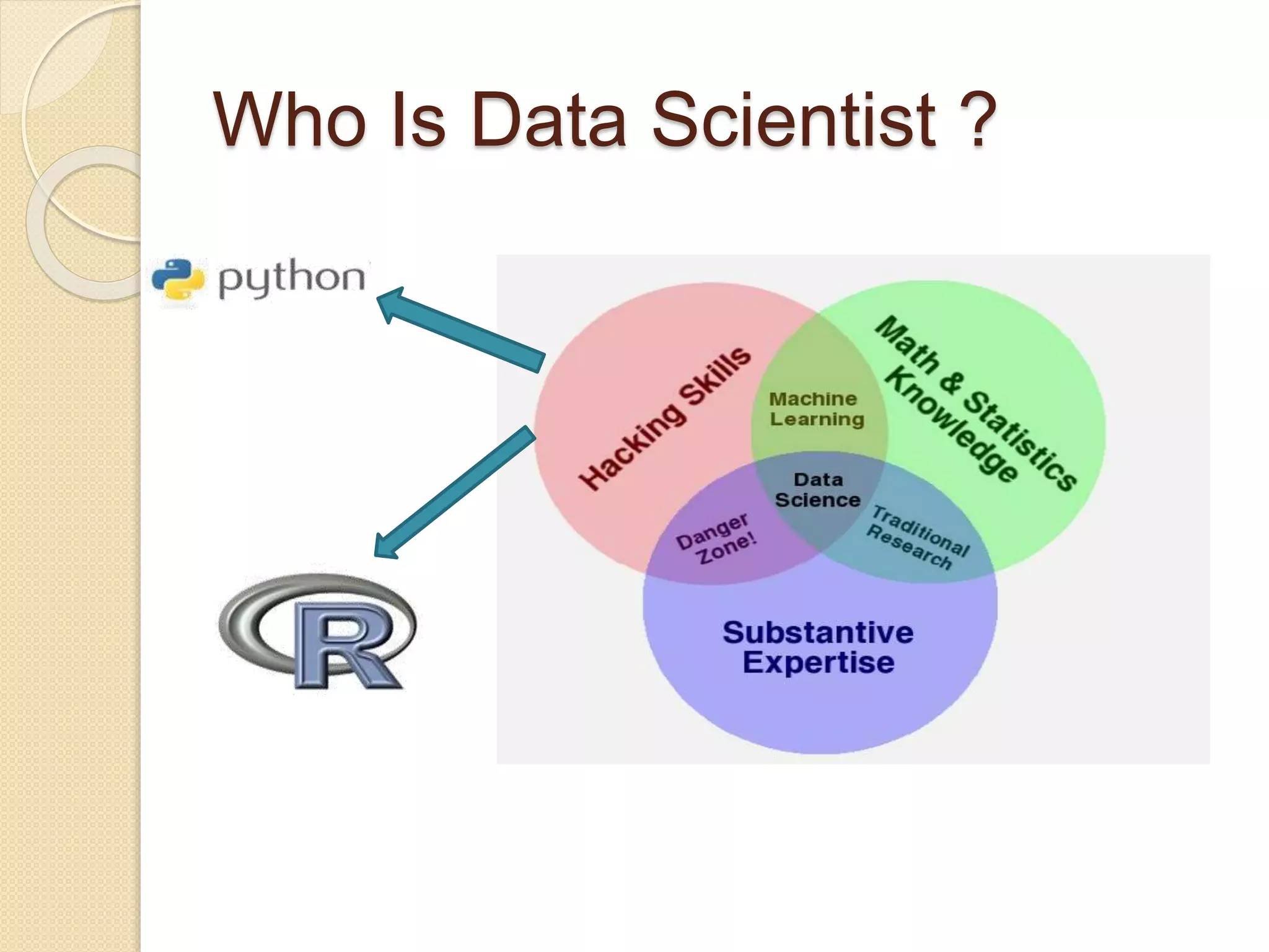 Python Vs R For Data Science Whats The Difference How Can They Automate Ppt