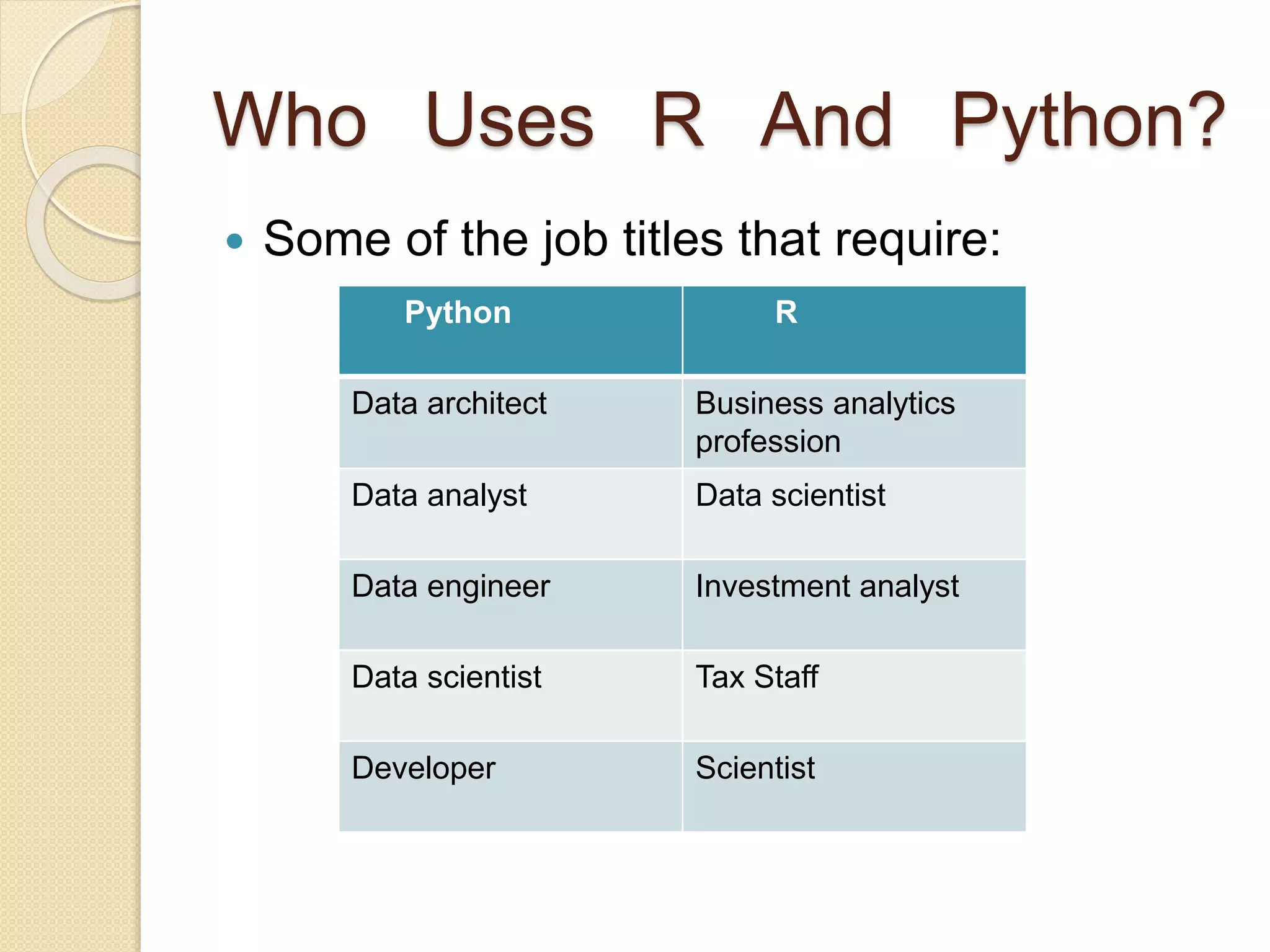 Python Vs R For Data Science Whats The Difference How Can They Automate Ppt