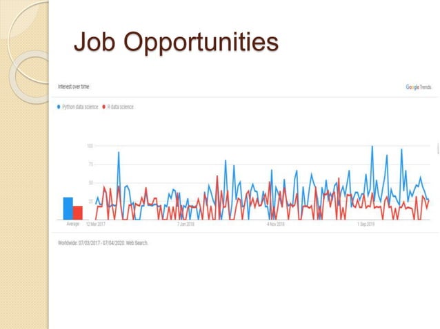 Python Vs R For Data Science Whats The Difference How Can They Automate Ppt