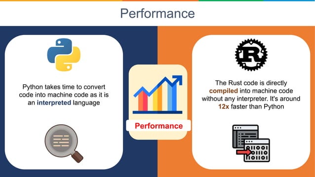 Python vs rust | PPTX | Programming Languages | Computing