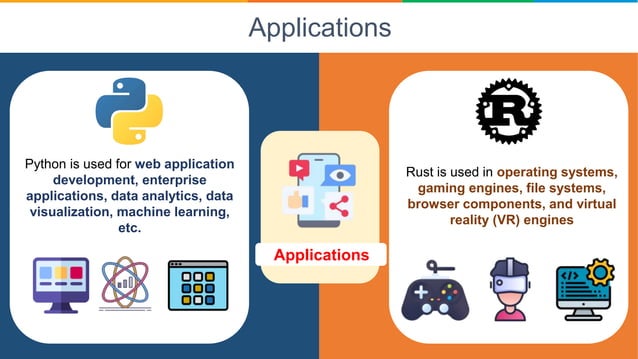 Python vs rust | PPTX | Programming Languages | Computing