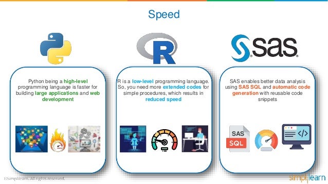 Python vs R vs SAS | R, Python And SAS Comparision | What I Should Le…