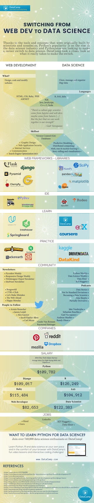 Switching From Web Development to Data Science | PDF
