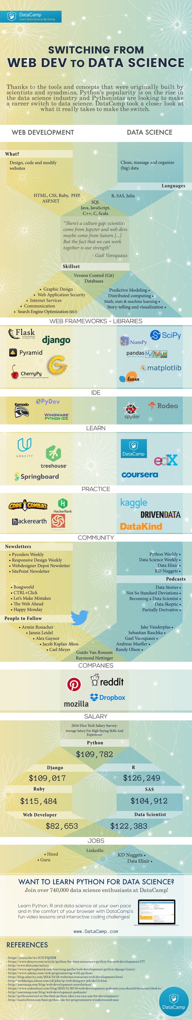 Switching From Web Development to Data Science | PDF