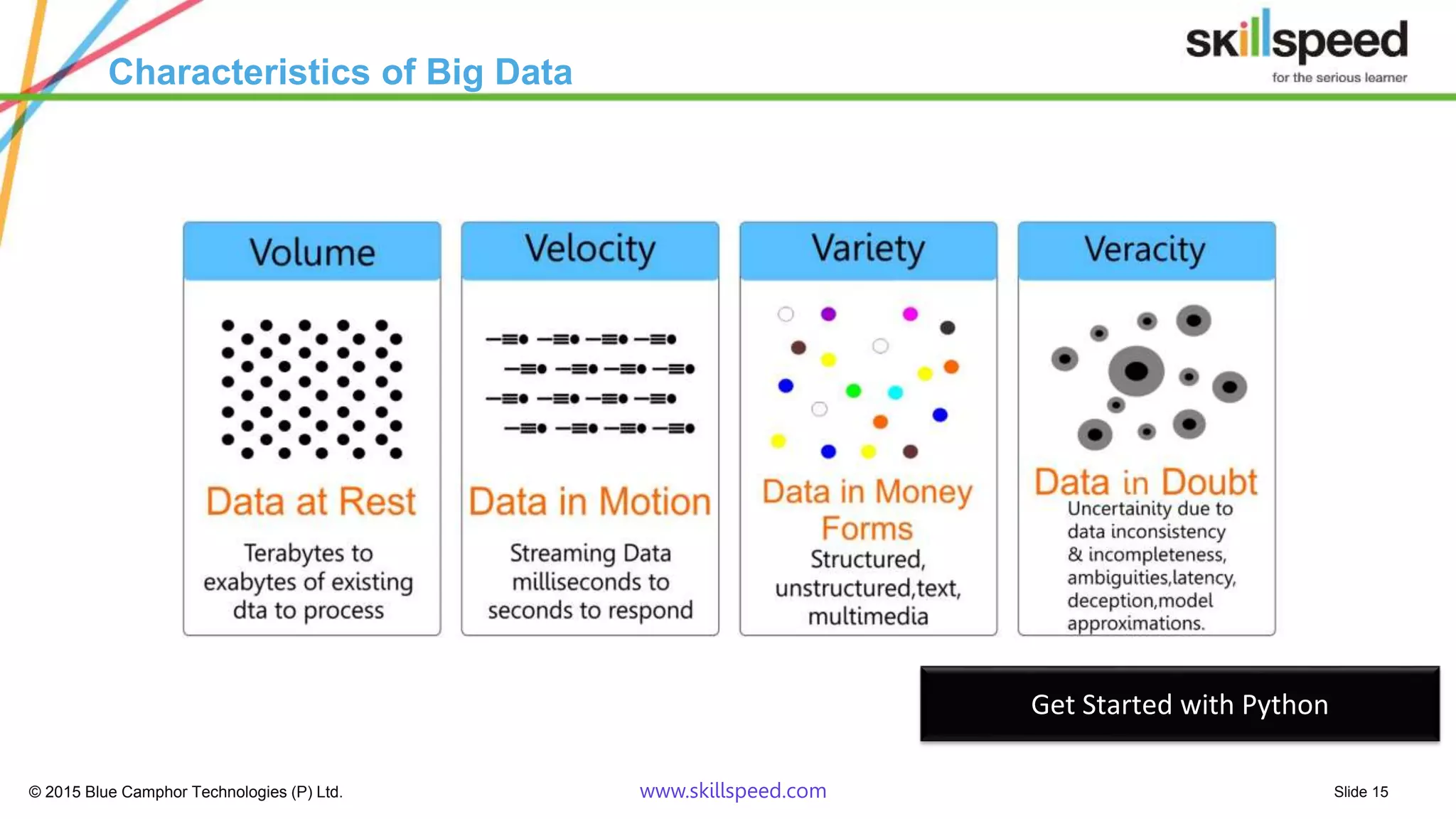 Python And Big Data Analytics Python Fundamentals Python 5895