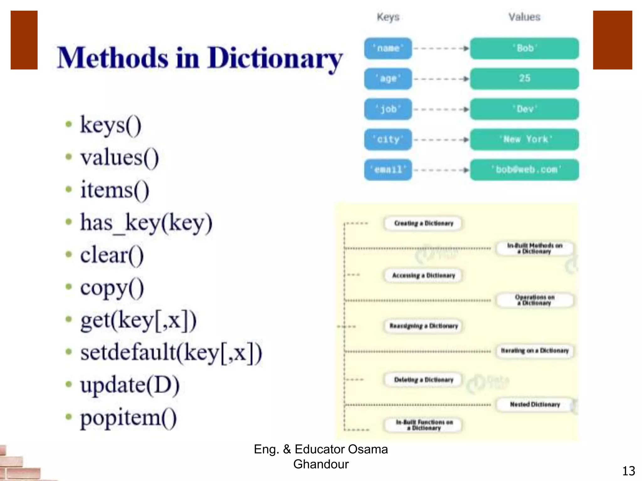 Python week 6 2019 2020 for grade 10 | PPT