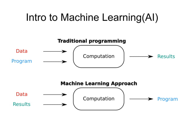 Basics of Python and Intro to Machine Learning | PPTX