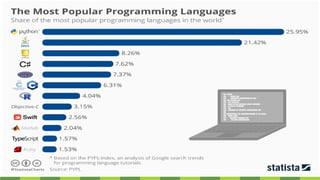 Computer science Python notes workshop.pptx
