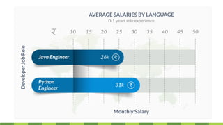 Computer science Python notes workshop.pptx