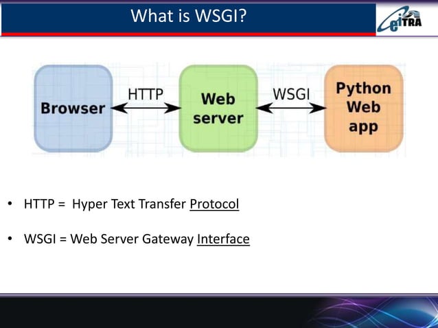 Python wsgi protocol | PPT