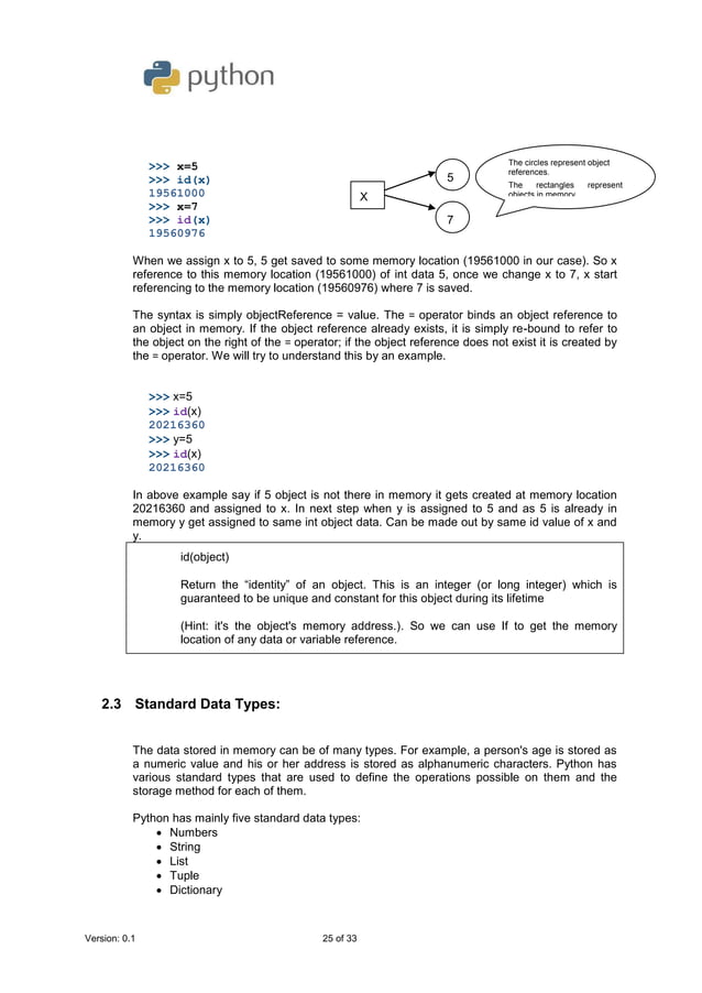 Python For Class 11 (cbse Computer Science Sub Code 083) | Pdf