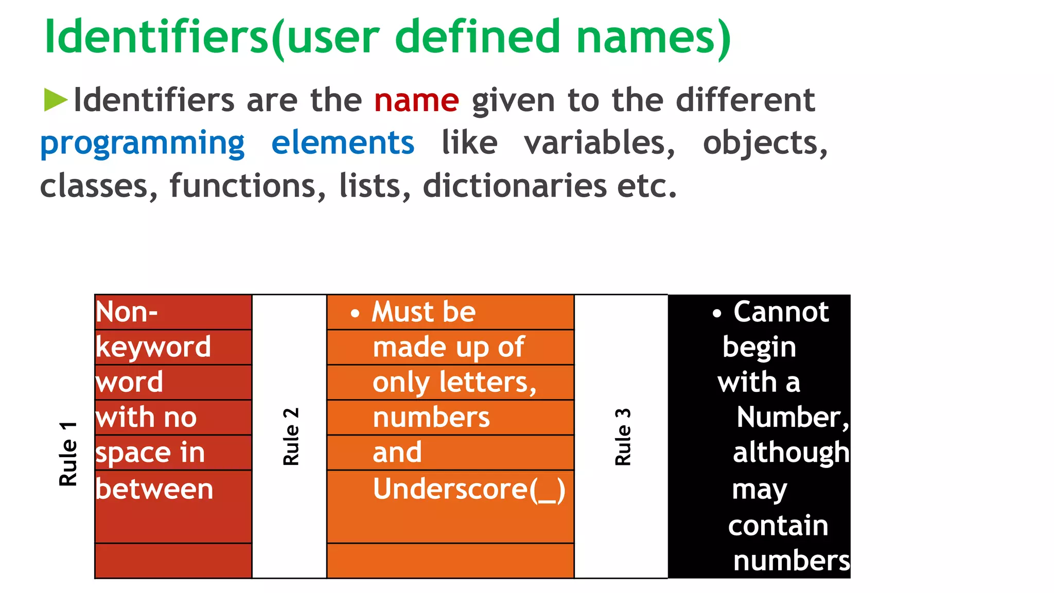 python_Yawar_Rasul.pptx