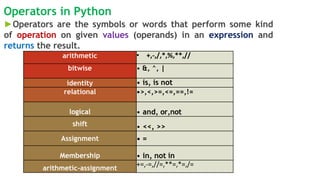 python_Yawar_Rasul.pptx