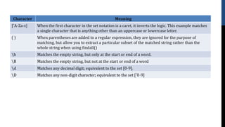 Python Regular Expressions | PDF