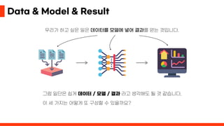 Pytorch Implementation : 파일을 어떻게 나눠야할까? | PDF