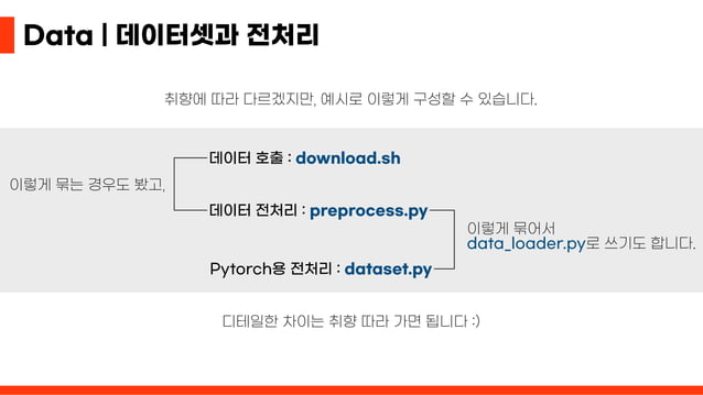 Pytorch Implementation : 파일을 어떻게 나눠야할까? | PDF